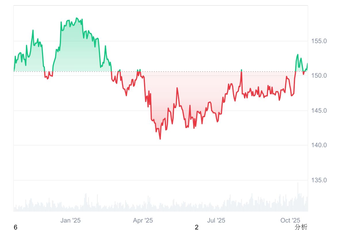 USDコイン（USDC）とは？ 特徴と将来性、日本での利用方法を徹底解説！ | Iolite（アイオライト）